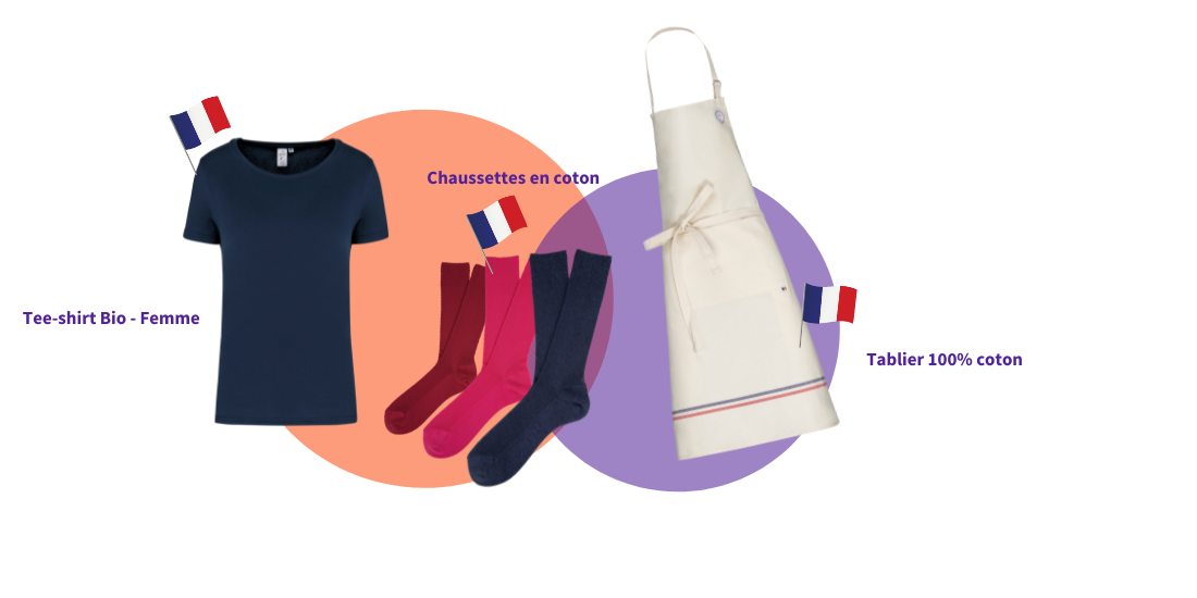 Le textile fabriqué en France | Cadeaux RSE